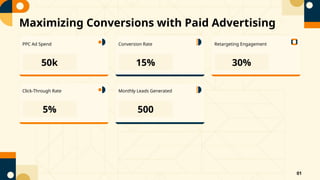From Zero to Hero: A Digital Marketing Roadmap to Build a Salable ...