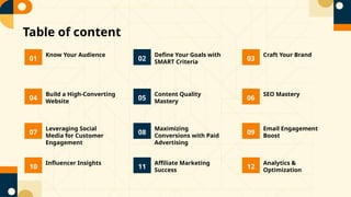 From Zero to Hero: A Digital Marketing Roadmap to Build a Salable ...
