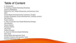 Digital Marketing Roadmap : A Complete Guidence .pptx