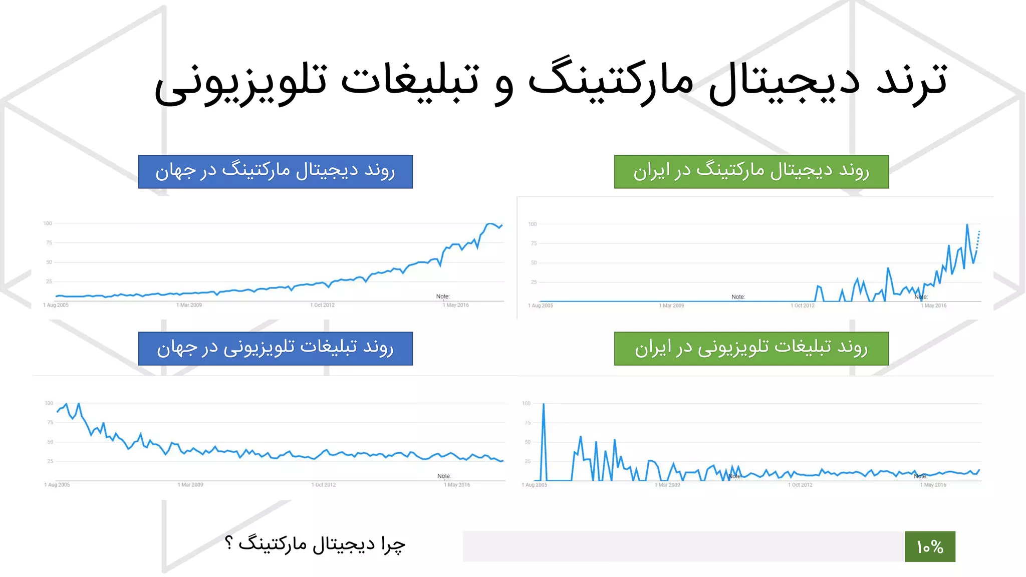 What is Digital marketing | مبانی دیجیتال مارکتینگ | PPT