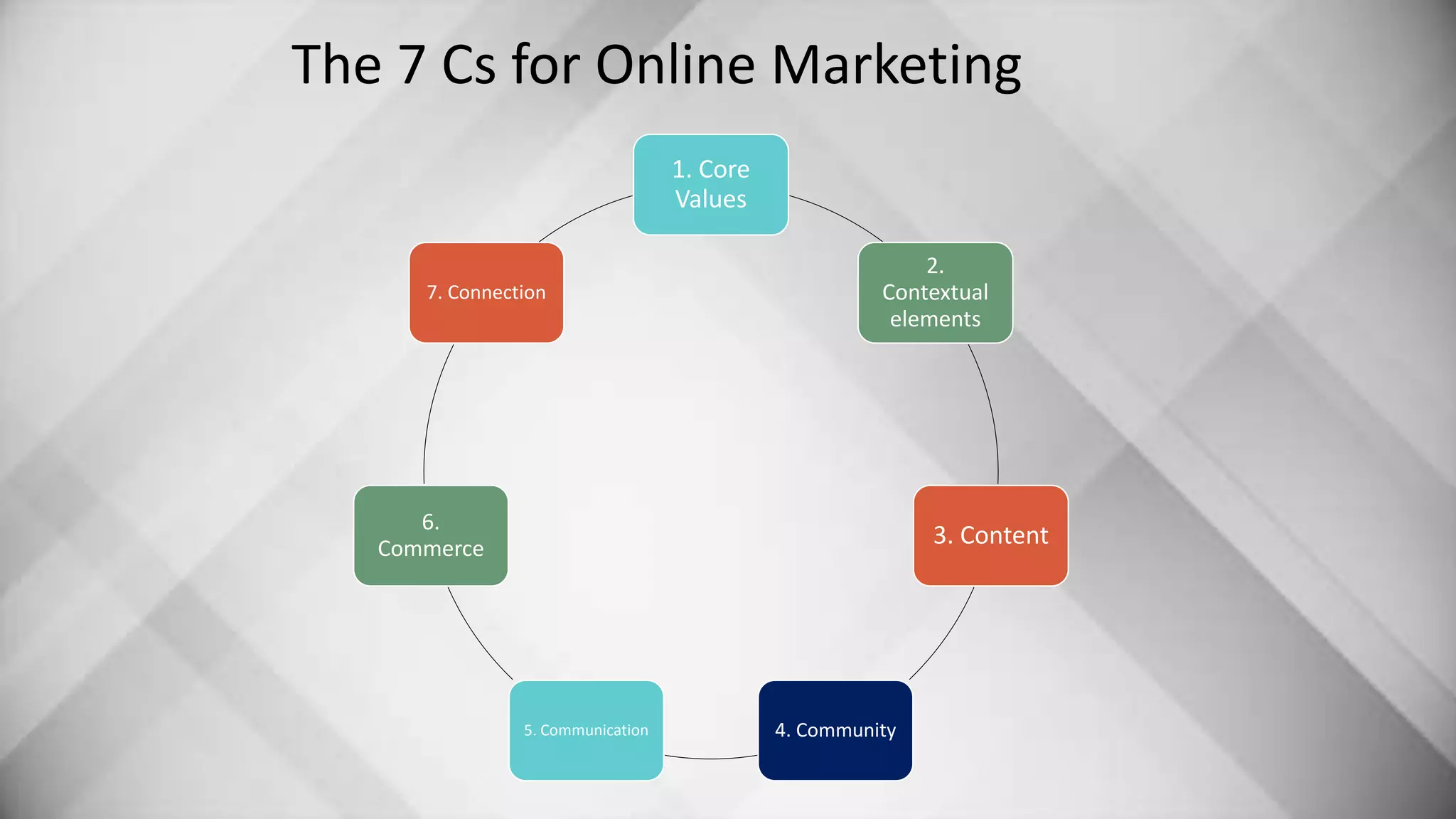 Digital marketing slideshow | PPT