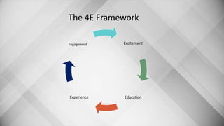 Digital marketing slideshow | PPT