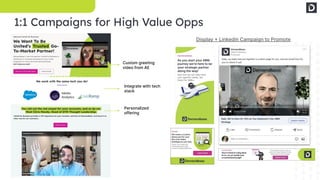 Digital Marketing Spotlight: Lifecycle Advertising Strategies.pdf