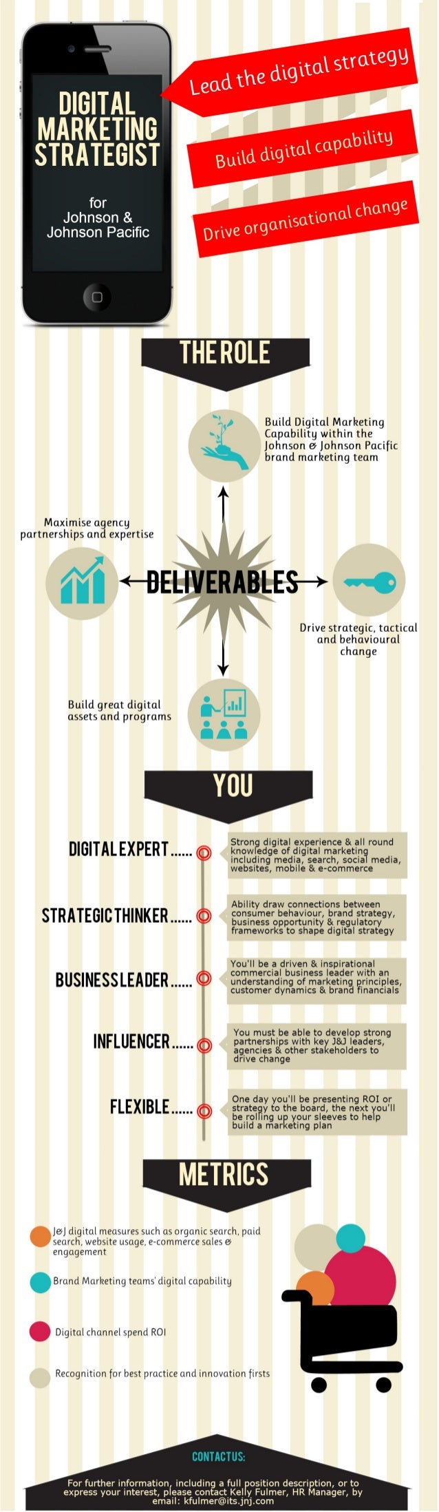 digital-marketing-strategist