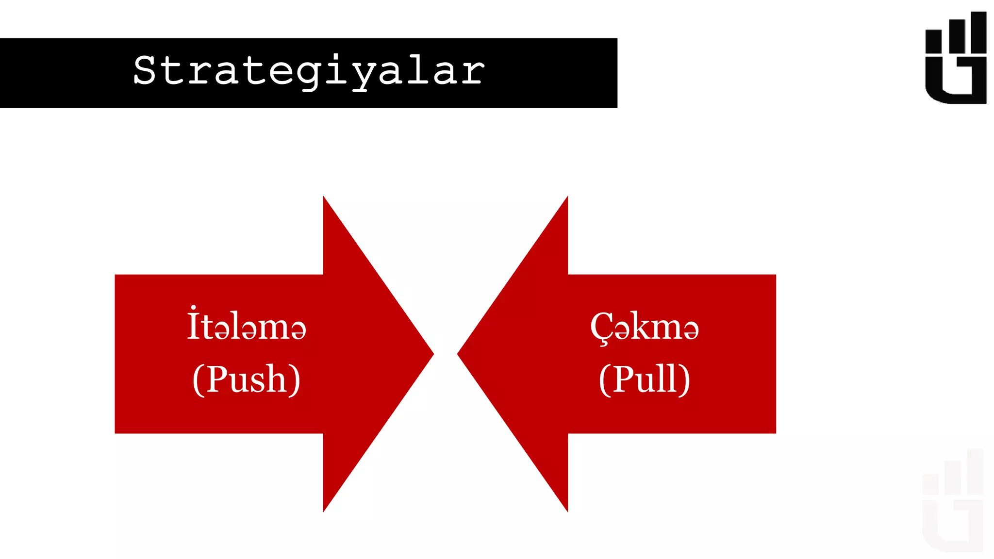 Rəqəmsal (Digital) Marketing Strategiyalar | PPTX