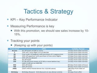 Ford Digital Marketing Strategy | PPT