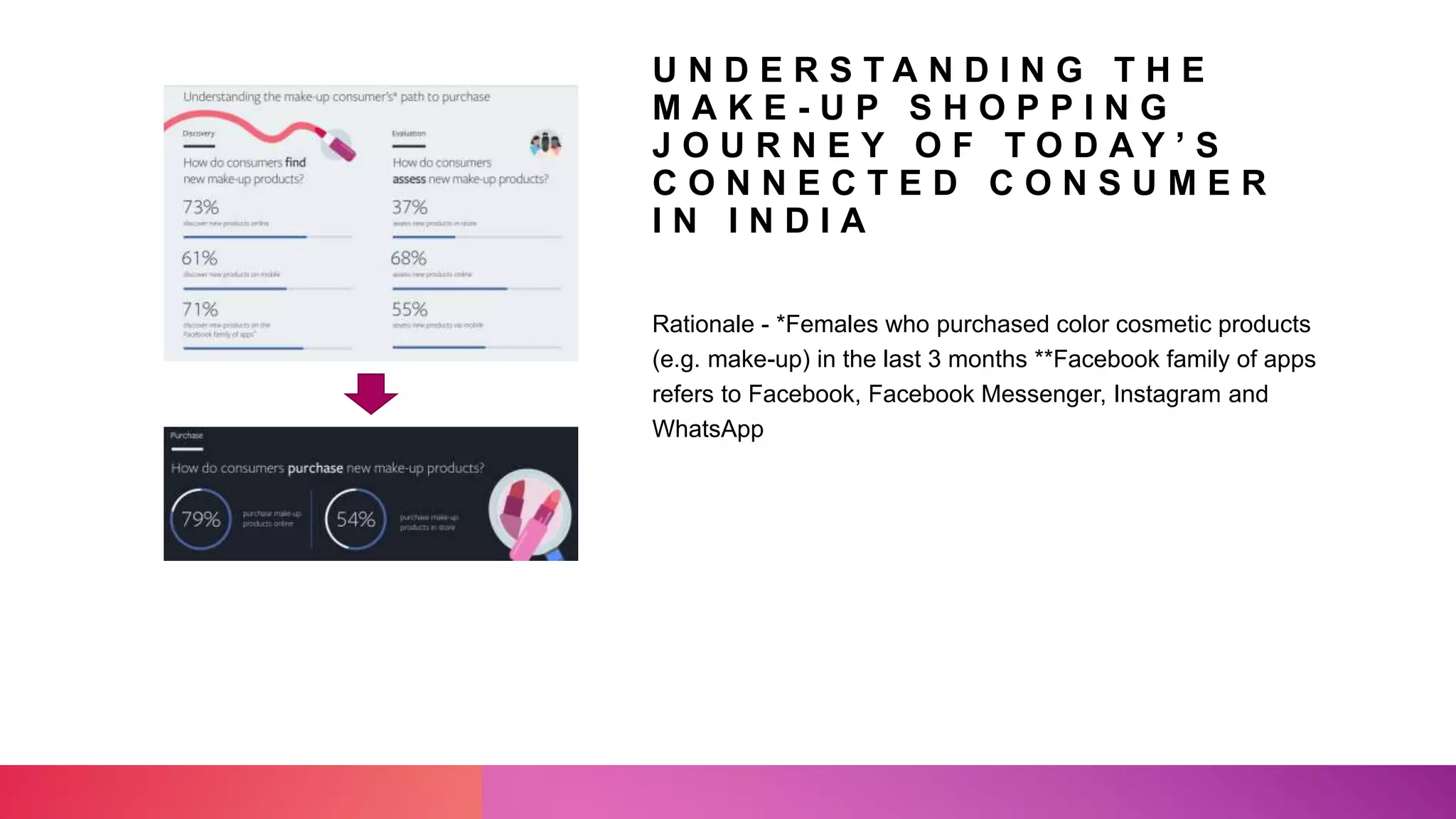 Digital Marketing Strategy for a Cosmetic Brand - Love Beauty and ...