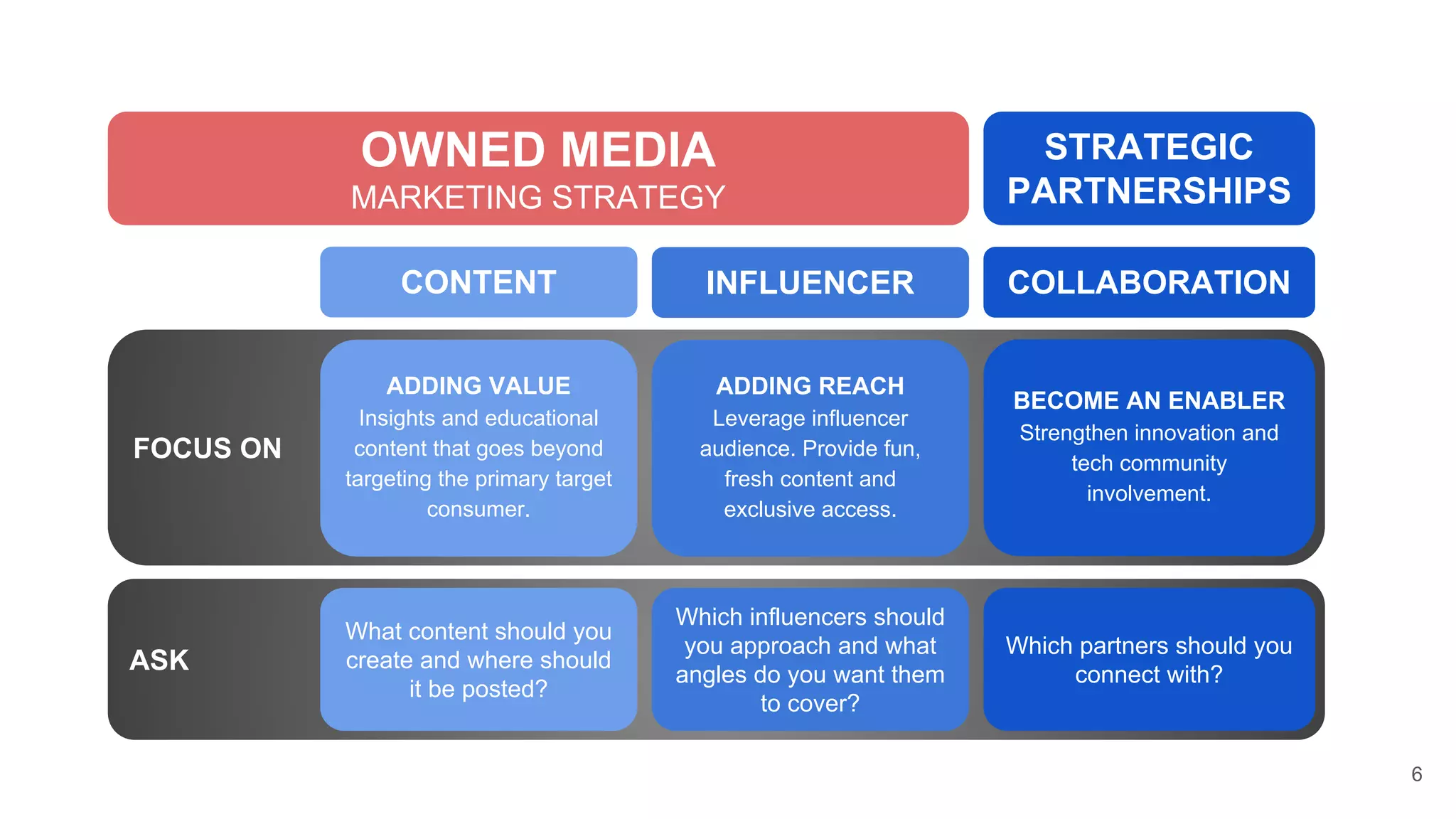 Digital Marketing Strategy - A Framework | PPT