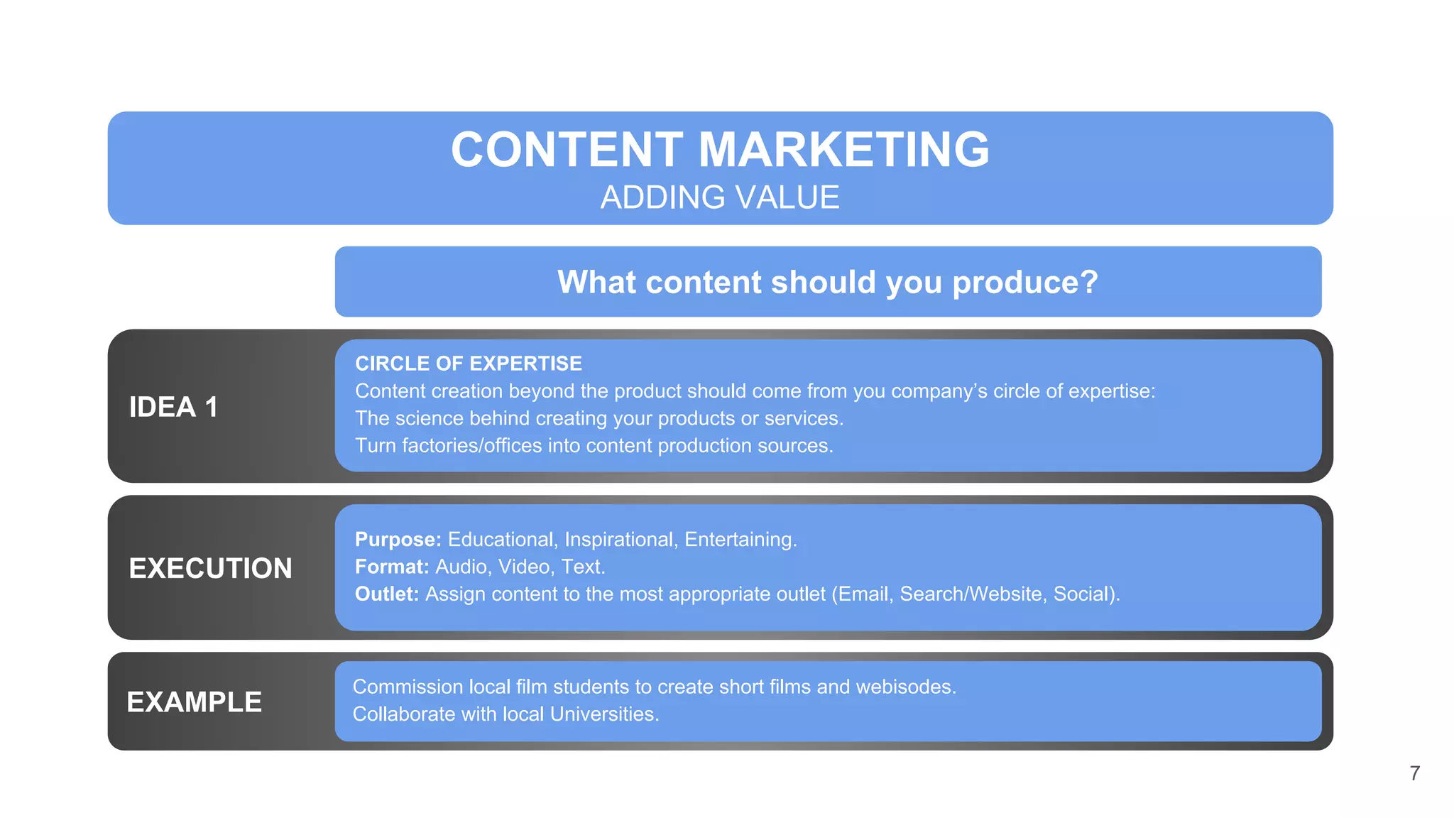 Digital Marketing Strategy - A Framework | PPT