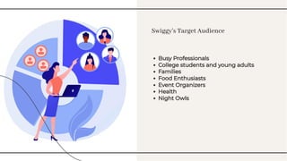 Digital Marketing Strategy of Swiggy by Aurafic Academy | PDF
