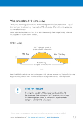 Digital marketing strategy playbook | PDF