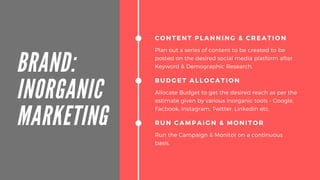 Digital marketing summary | PPT