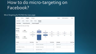 Types of Facebook ads and micro targeting | PPT