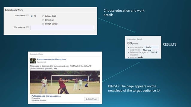 Types of Facebook ads and micro targeting | PPT