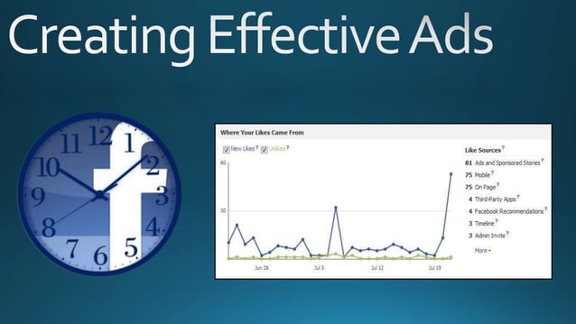 Types of Facebook ads and micro targeting | PPT