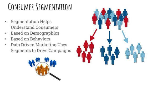 Digital Marketing Technologies - What and How