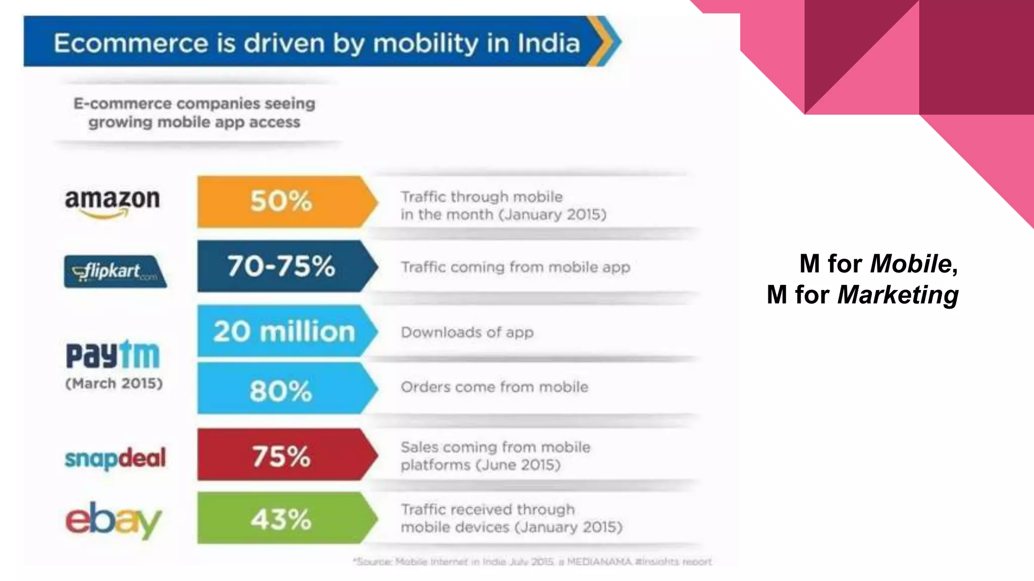 Digital Marketing Technology: Evolution, Scope & Verticals | PPTX