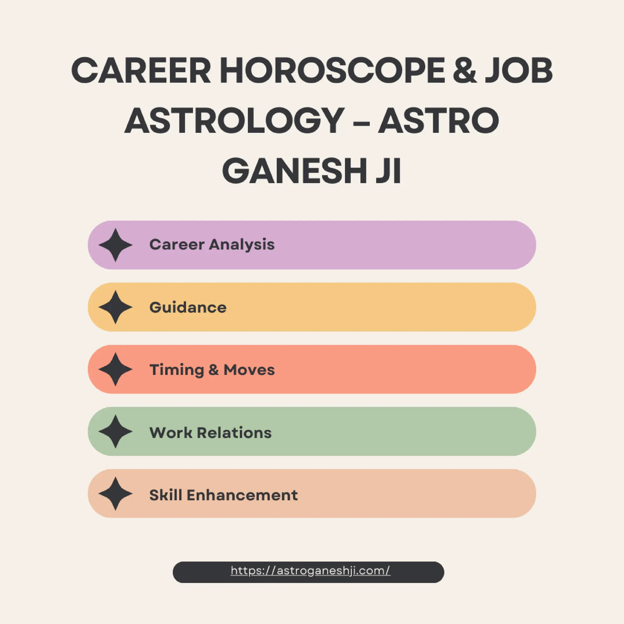 Career Horoscope & Job Astrology | PDF