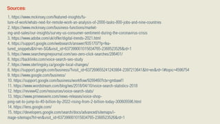 Digital Marketing Trends 2021 – Mid-Year Report | PPT