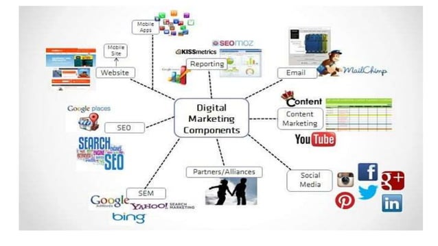Digital marketing unit 3 | PPTX