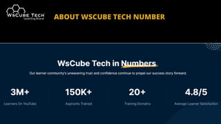 Digital Marketing Complete Course | Workshop | PPT