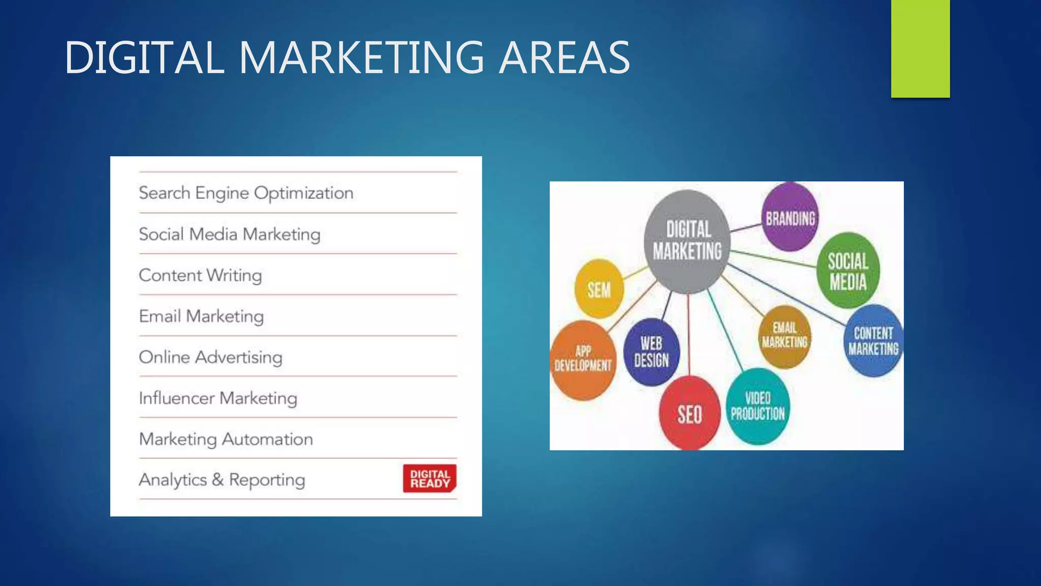 Digital marketting.ppt