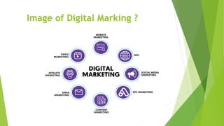 good career in digital marking in future ? | PPT
