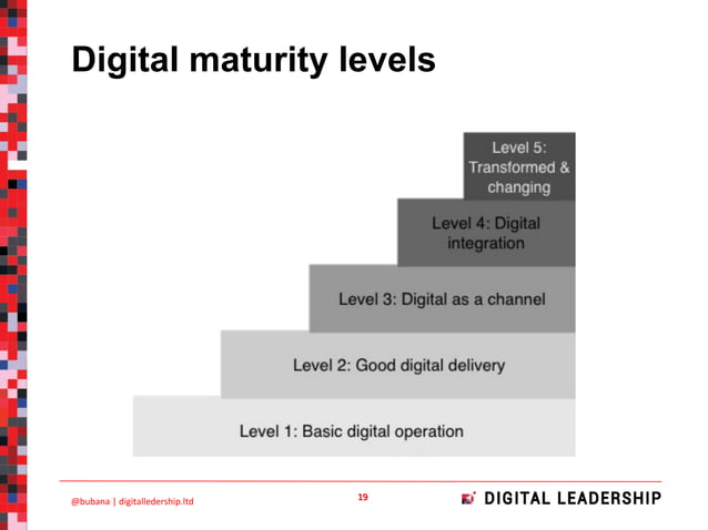 Digital maturity - where do you start? | PPT