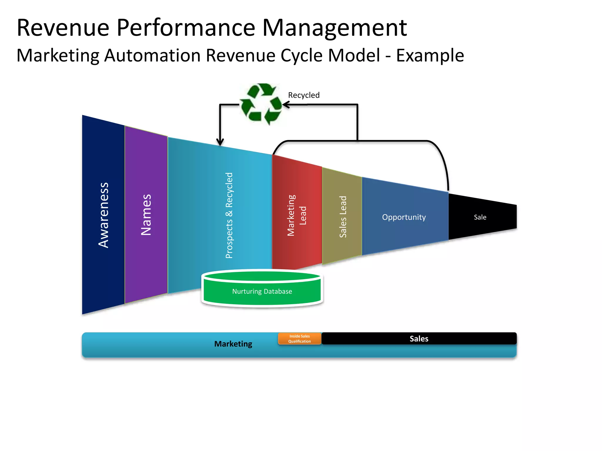 Digital Marketing Measurement Framework - Martin Walsh | PPT Digital Marketing Measurement Framework - Martin Walsh | PPT