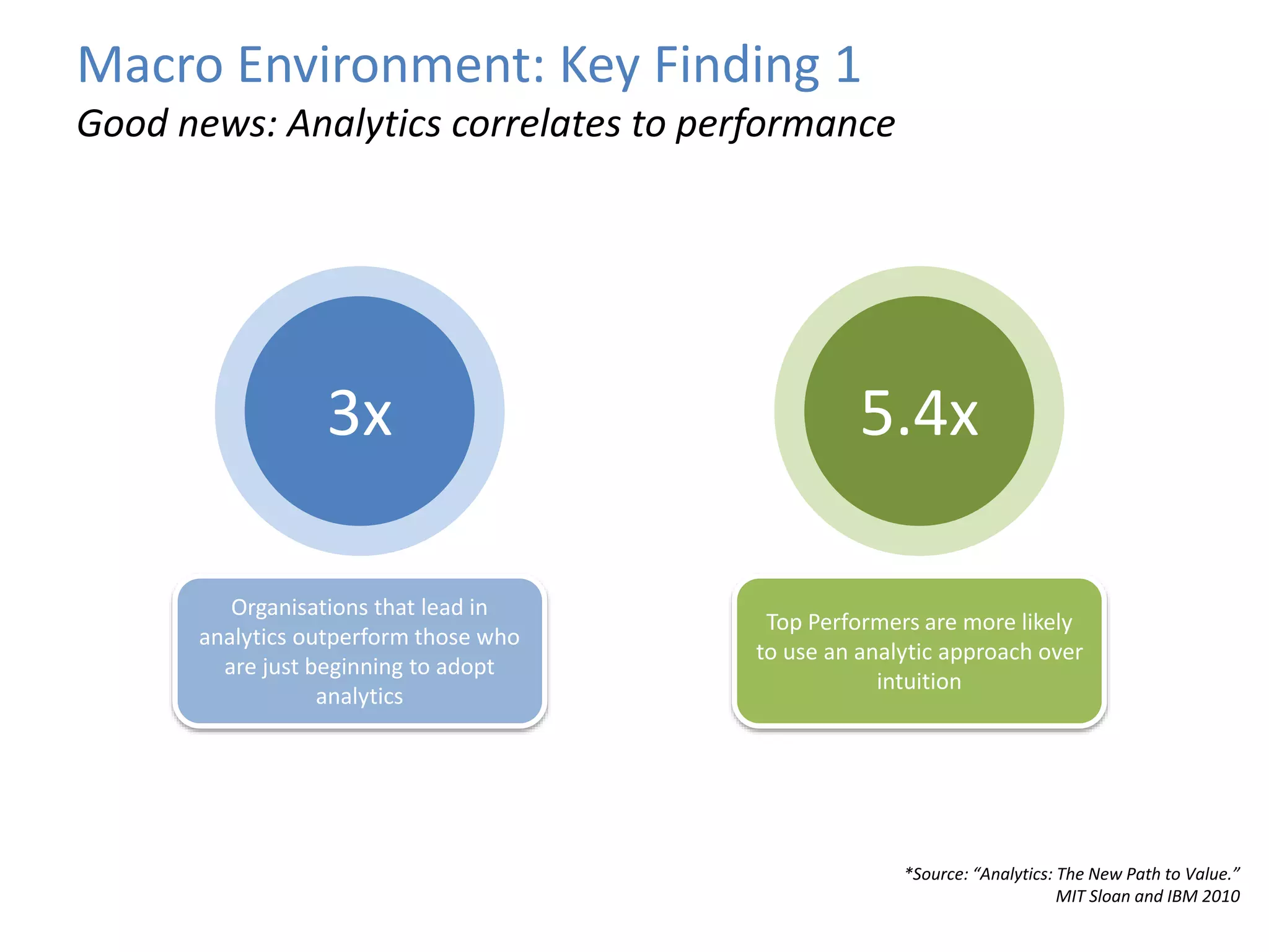 Digital Marketing Measurement Framework - Martin Walsh | PPTX