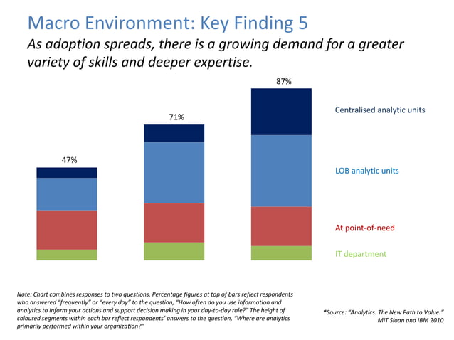Digital Marketing Measurement Framework - Martin Walsh | PPTX ...