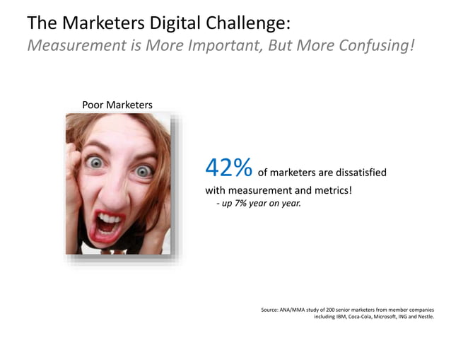 Digital Marketing Measurement Framework - Martin Walsh | PPT Digital Marketing Measurement Framework - Martin Walsh | PPT