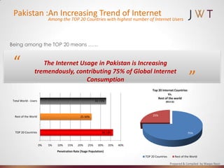 Digital Media Landscap of Pakistan & Lahore | PPSX | Social Networking ...