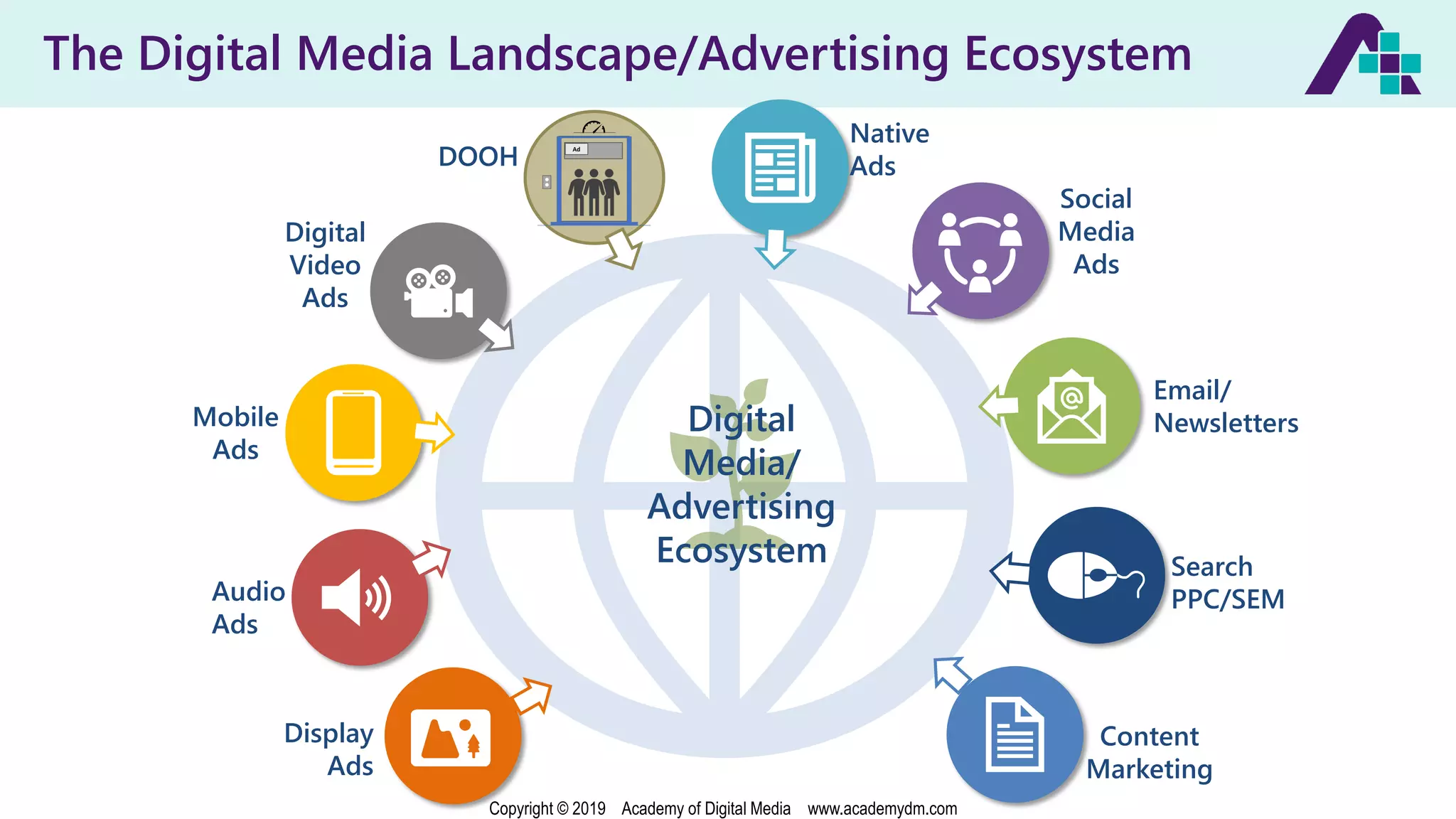Digital Media/Advertising and Programmatic Ecosystems | PPT