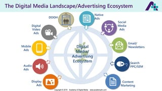 Digital Media/Advertising and Programmatic Ecosystems | PPT