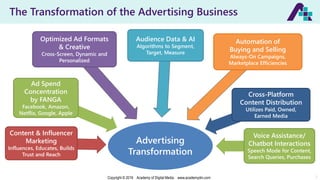 Digital Media/Advertising and Programmatic Ecosystems | PPT