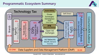 Digital Media/Advertising and Programmatic Ecosystems | PPT