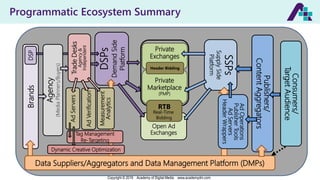 Digital Media/Advertising and Programmatic Ecosystems | PPT