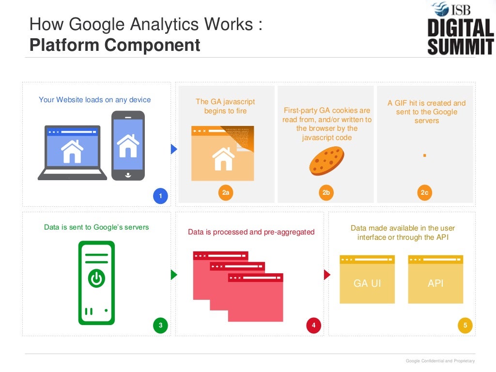 Digital media analytics: web, mobile analytics - Ahmad Abdullah - Goo…