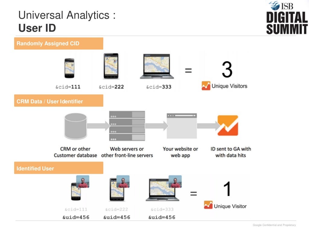 Digital media analytics: web, mobile analytics - Ahmad Abdullah - Goo…