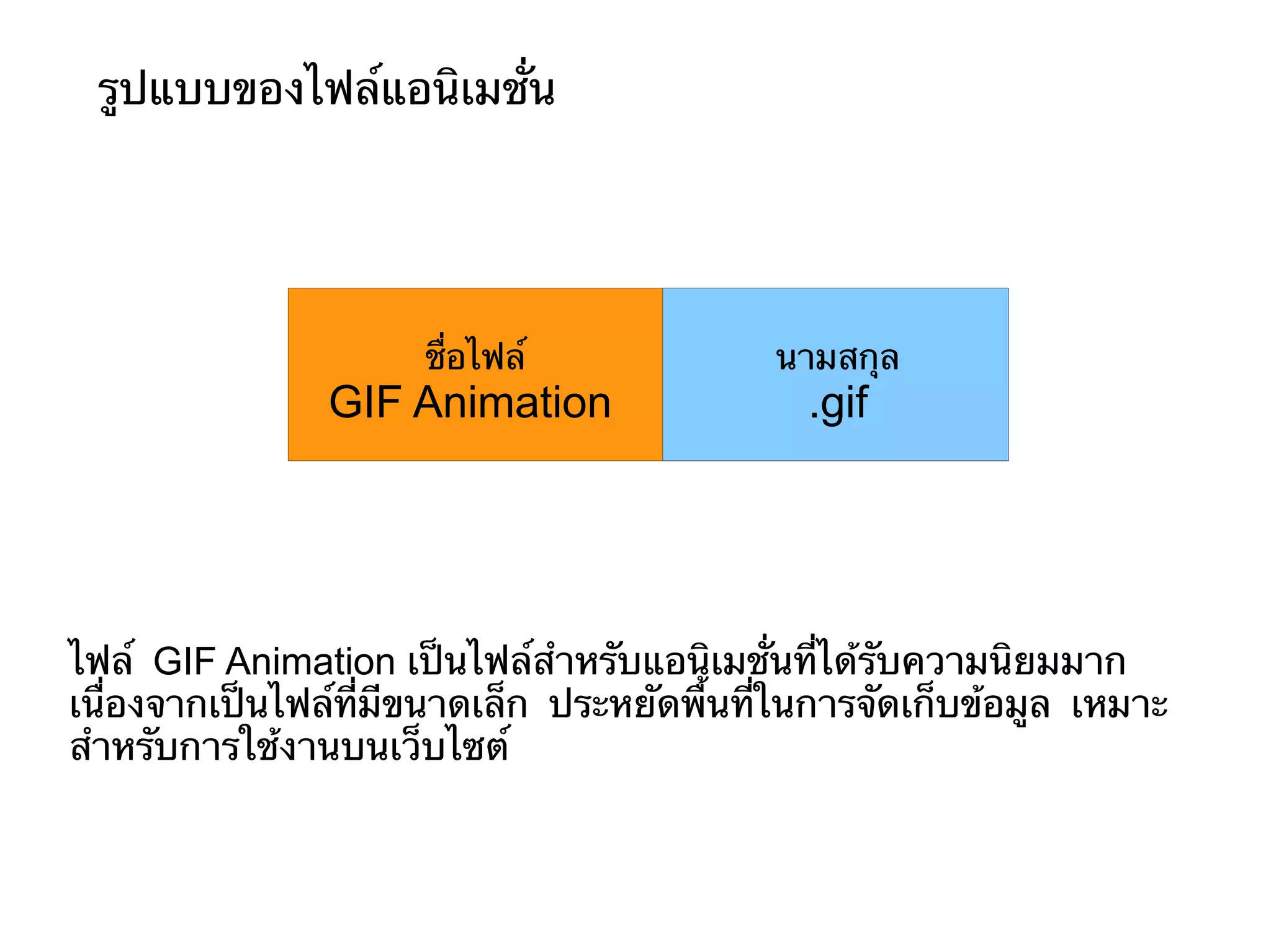 Digital media animation | PPT