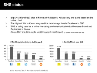 Digital media landscape kr 140214 | PDF