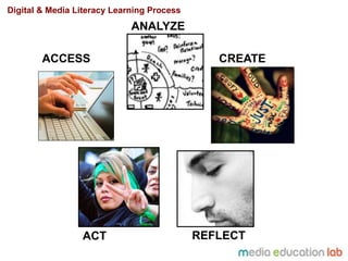Digital and Media Literacy Learning Process | PPTX