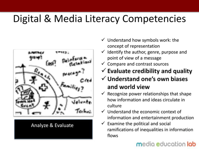 Digital and Media Literacy Learning Process | PPT | Free Download