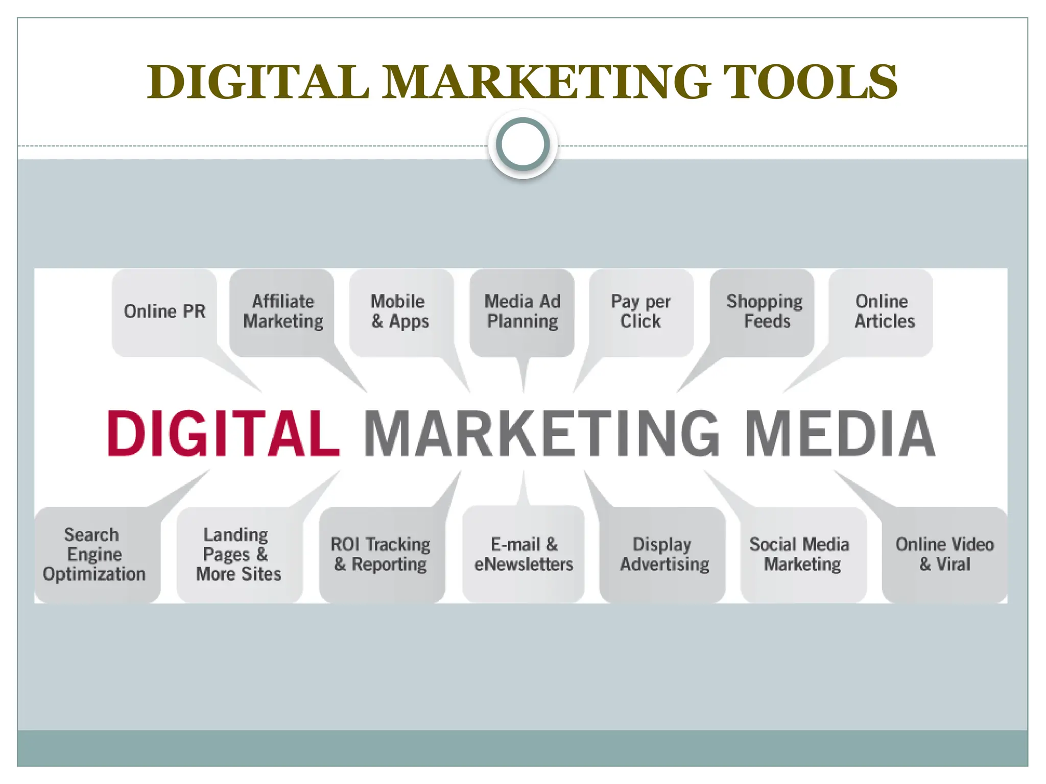 Digital media PPT help you to understand | PPT