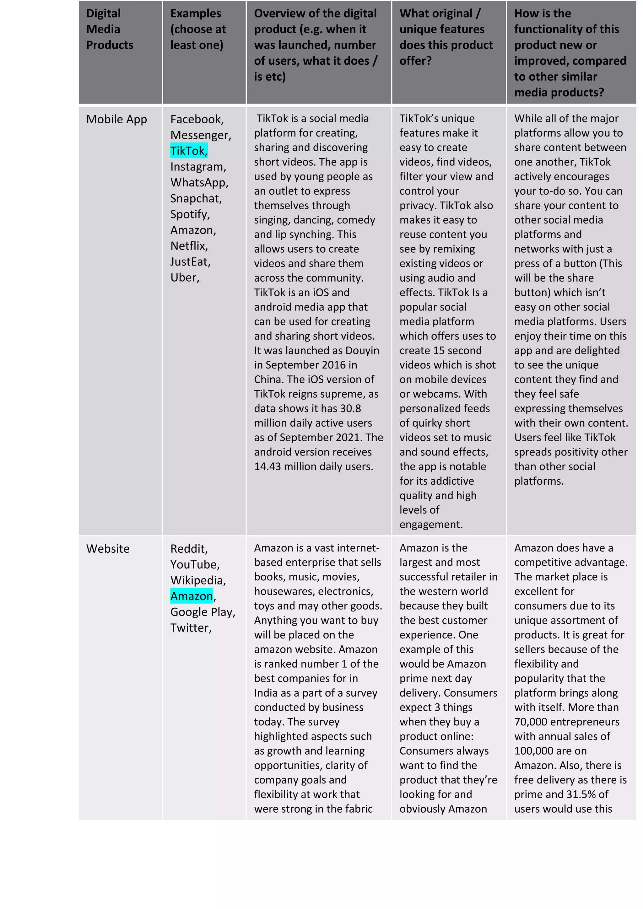 Digital media products.docx