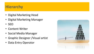 Digital Media Team Structure and Hierarchy | PDF
