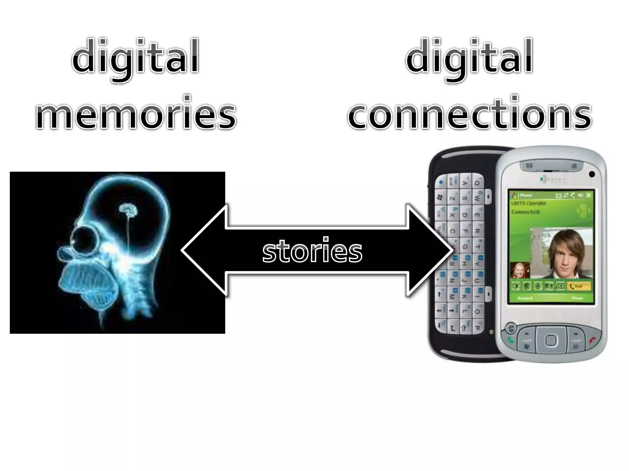 Digital memories | PPT