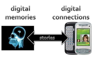 Digital memories | PPT