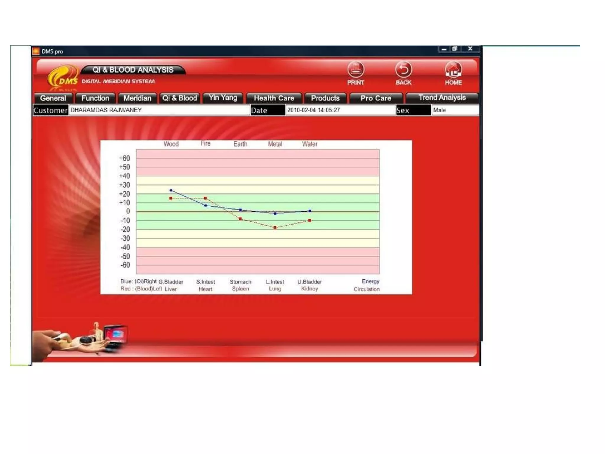 Digital Meridian System | PPT